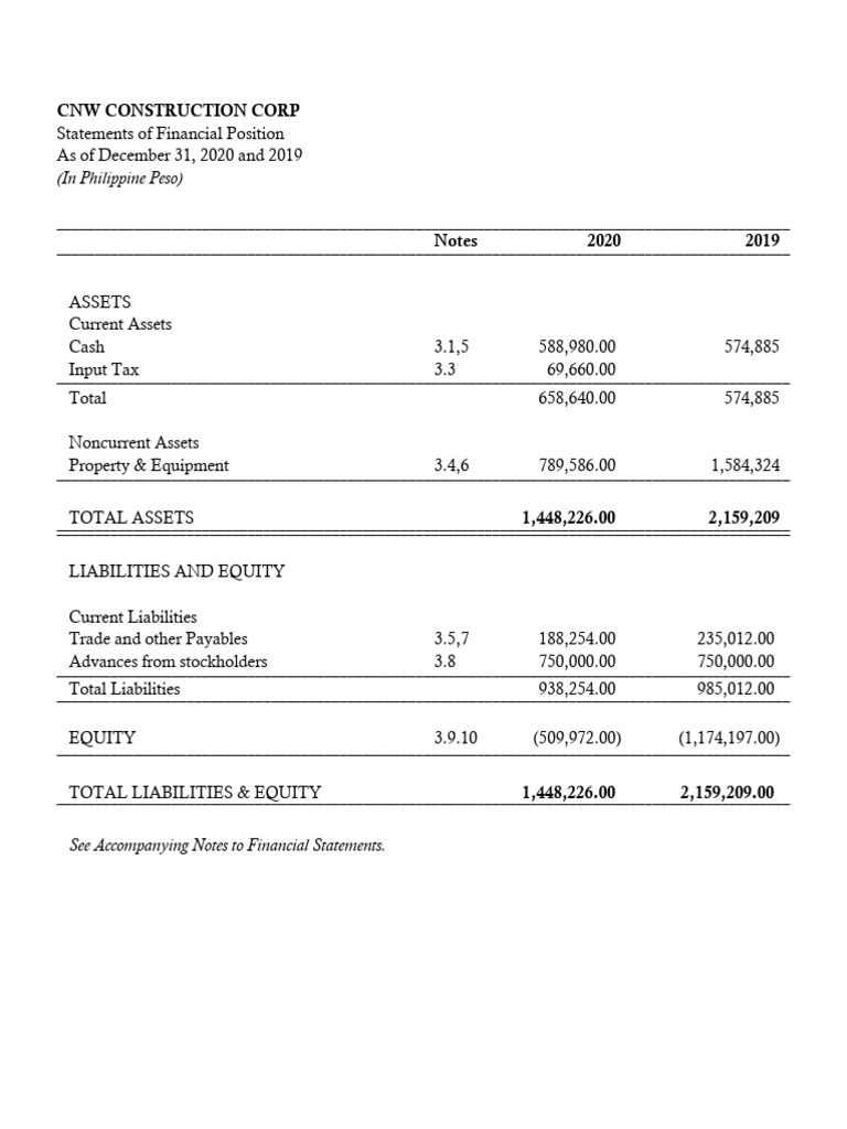 (In Philippine Peso) : CNW Construction Corp | PDF
