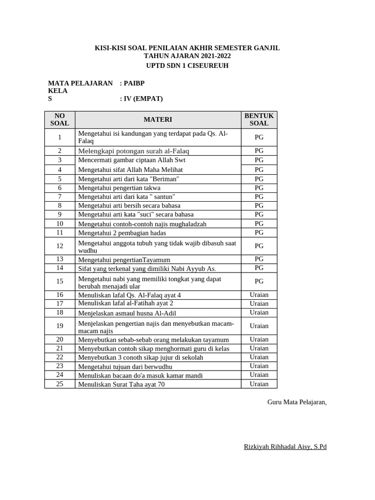 Kisi-Kisi Soal PAIBP Kelas IV 2021-2022 | PDF