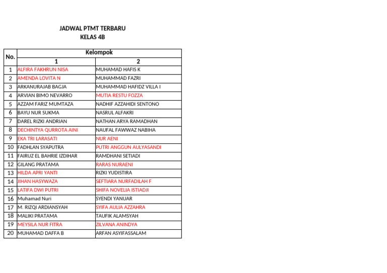 Jadwal PTMT 2021-2022-1 | PDF