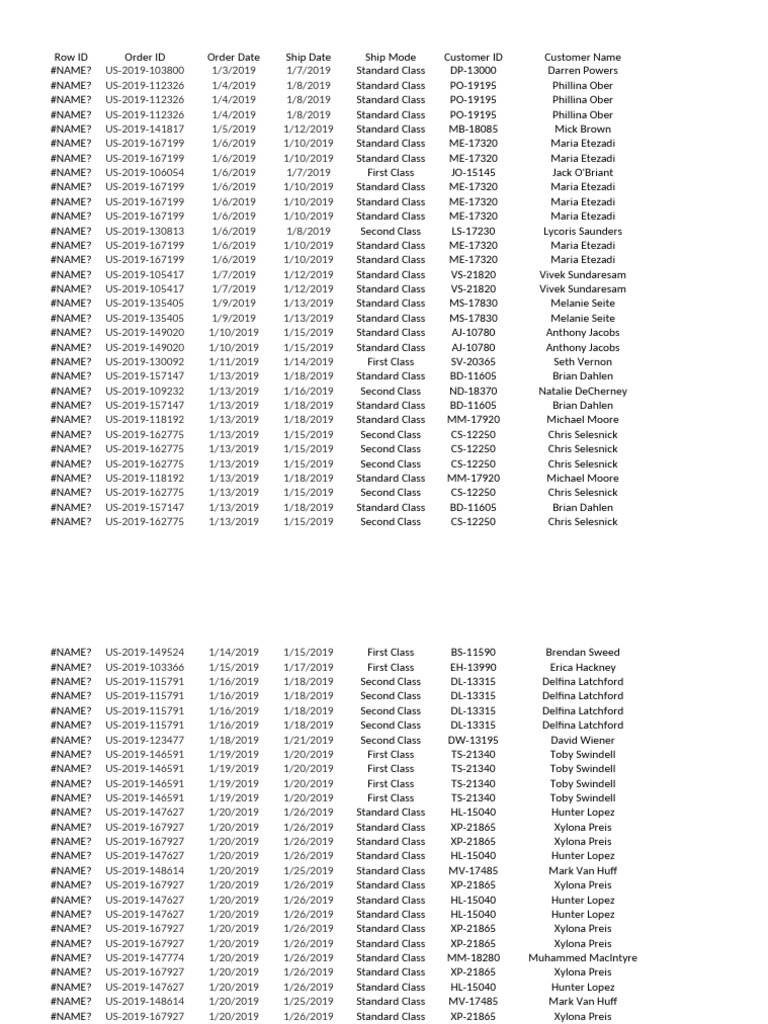 Superstore Dataset Pdf