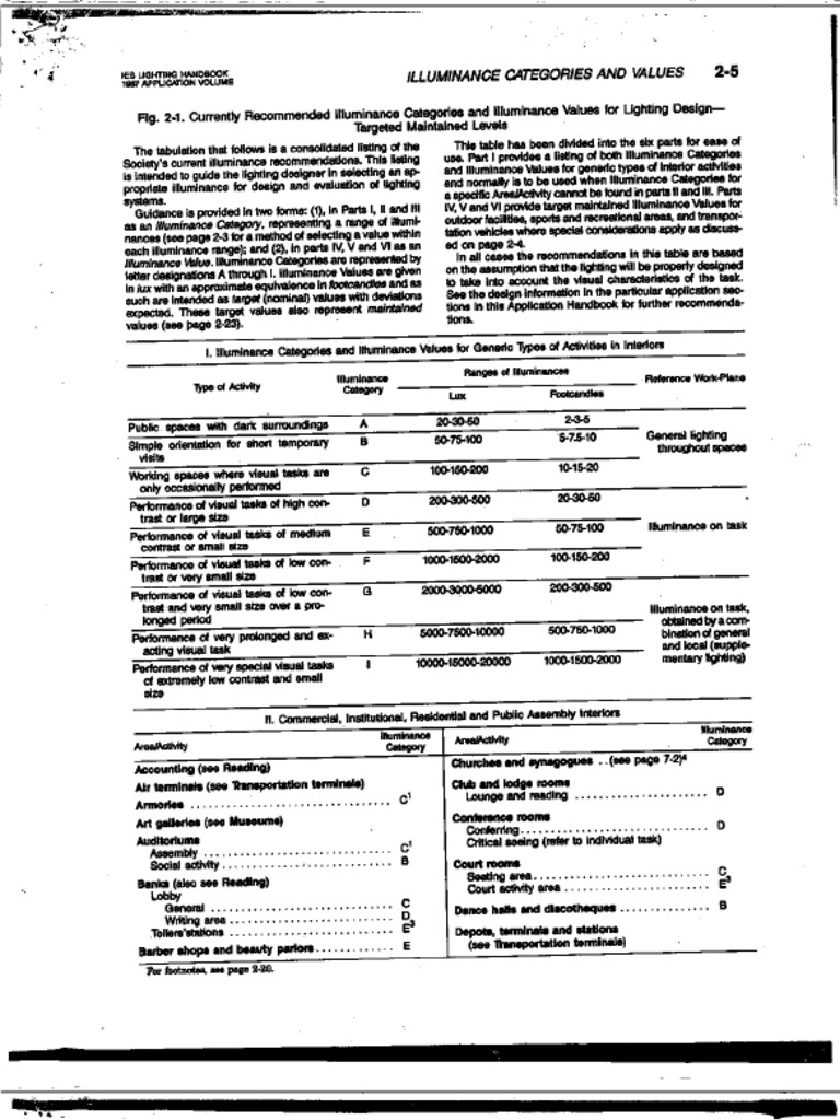 IES Lighting Handbook (Parcial) | PDF