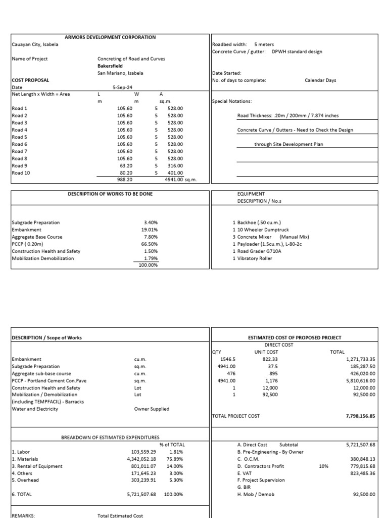 Cost Proposal for Road Concreting Project | PDF