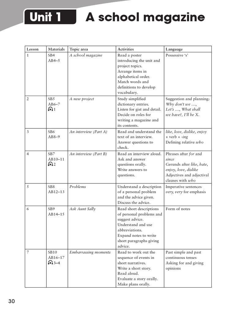 Unit 1: A School Magazine | PDF | Question | Vocabulary