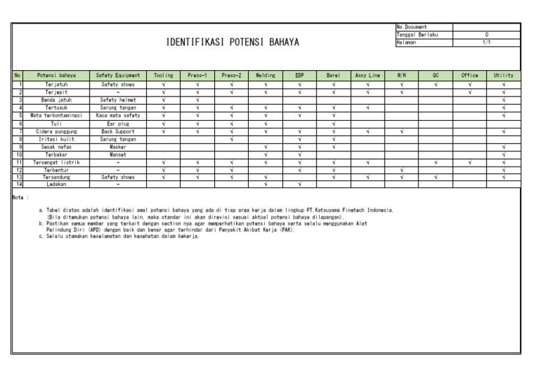 ST-SAF-003 Standar Identifikasi Bahaya | PDF
