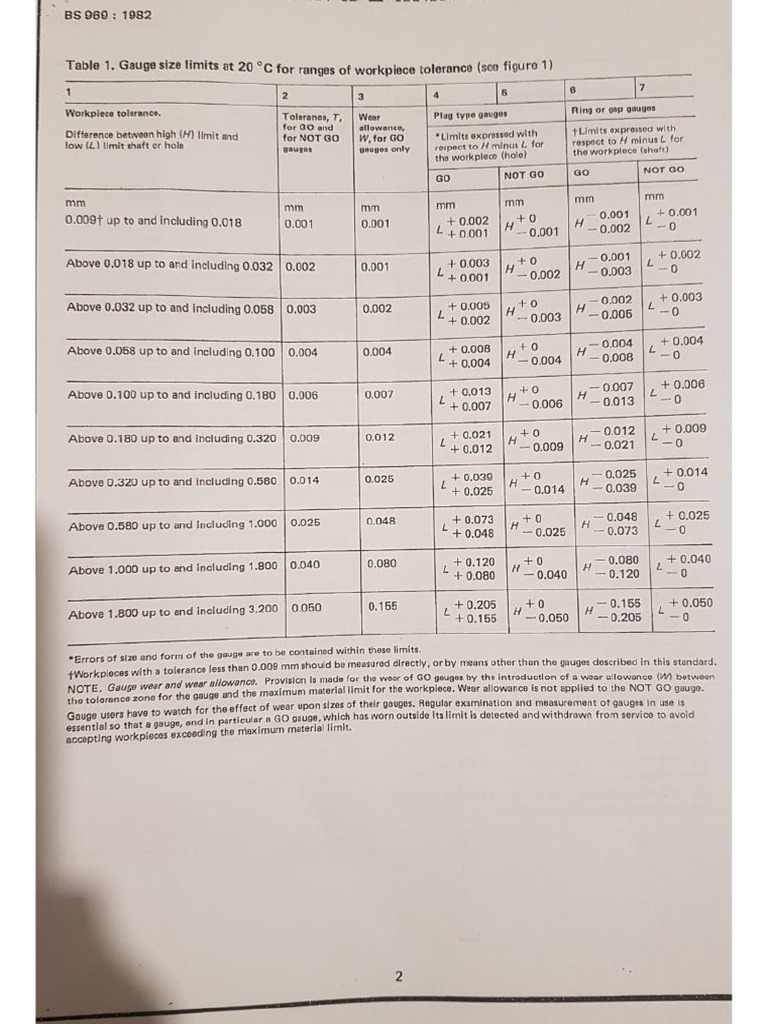 Limits & Tolerances For Plain Limit Gauges BS 969 | PDF