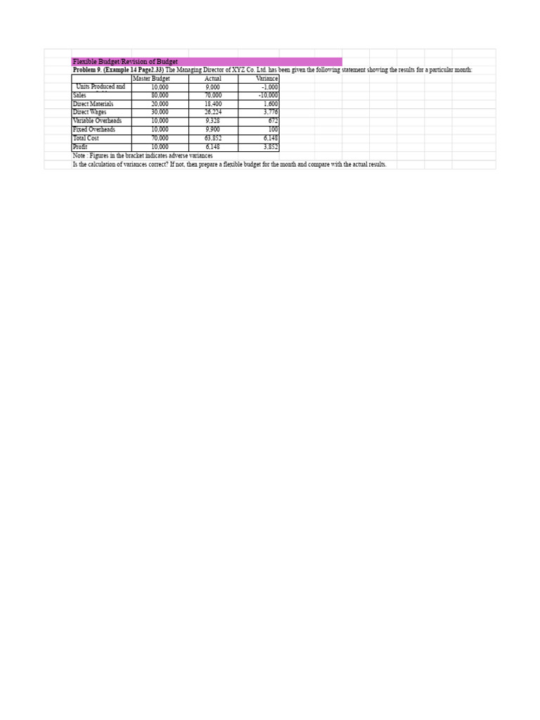 Assignment On Budgeting | PDF | Cost Of Goods Sold | Inventory