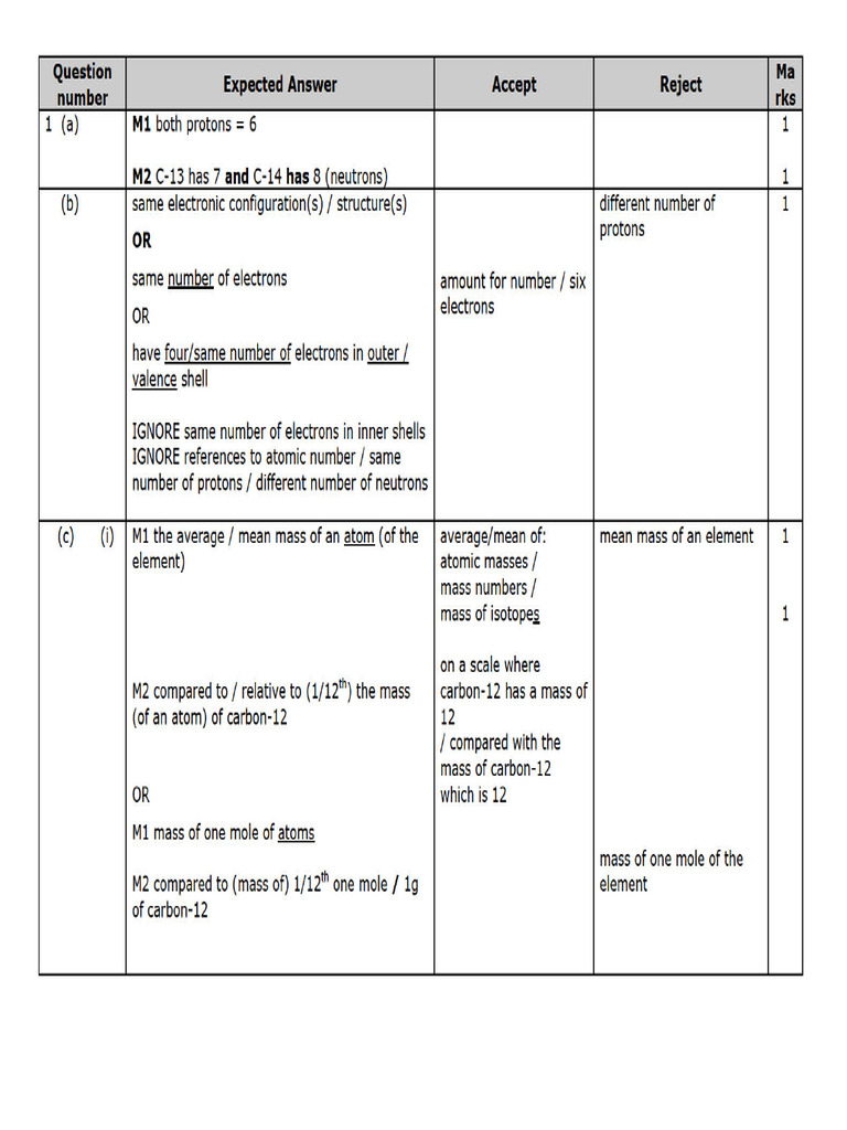 Unit 1 Atomic Structure 2 MS | PDF