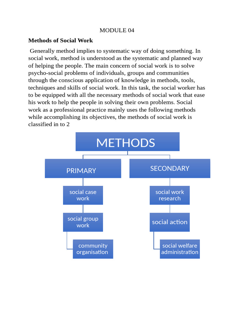 MODULE 04 Methods of Social Work | PDF | Social Work | Leadership