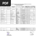 Format PKG 2024 Guru Kelas-Mapel | PDF