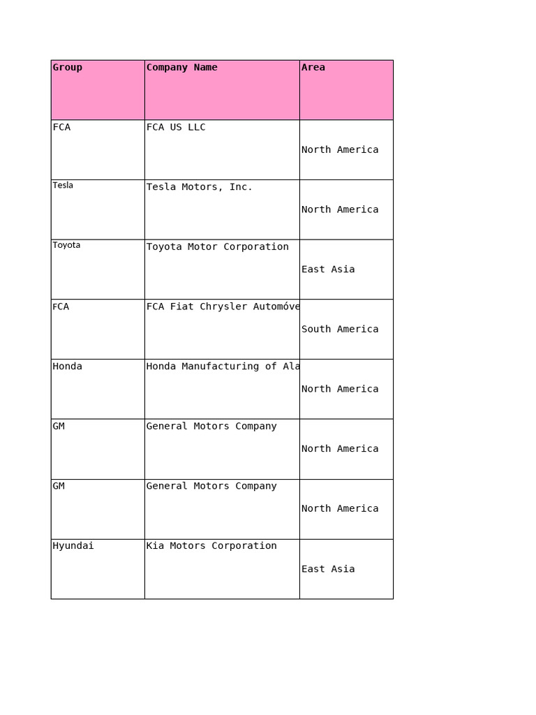 OEM_list_en_1607-09 | PDF | Automotive Industry | Ford Motor Company