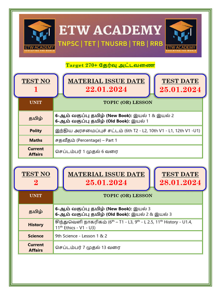 Test No Test Date Material Issue Date: Target 270+ | PDF