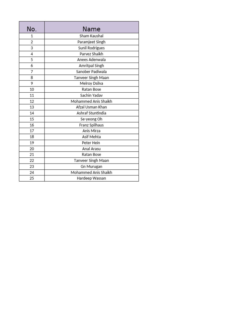 Action Directors and Stuntmen List | PDF