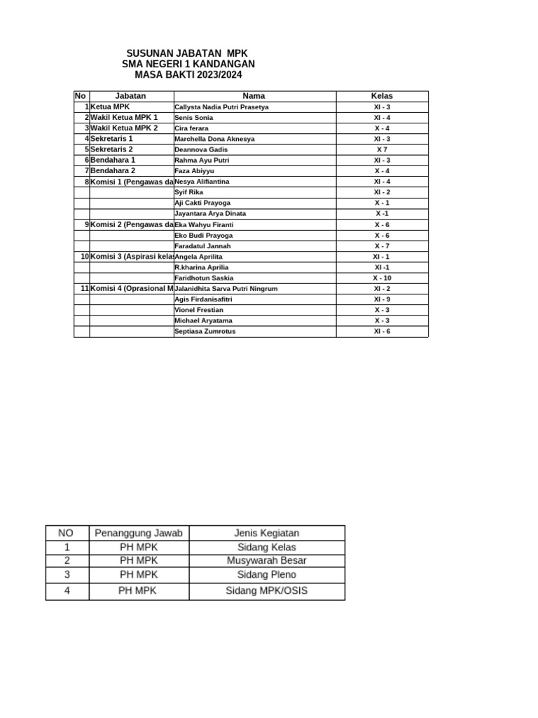 Program Kerja MPK Sman 1 Kandangan | PDF