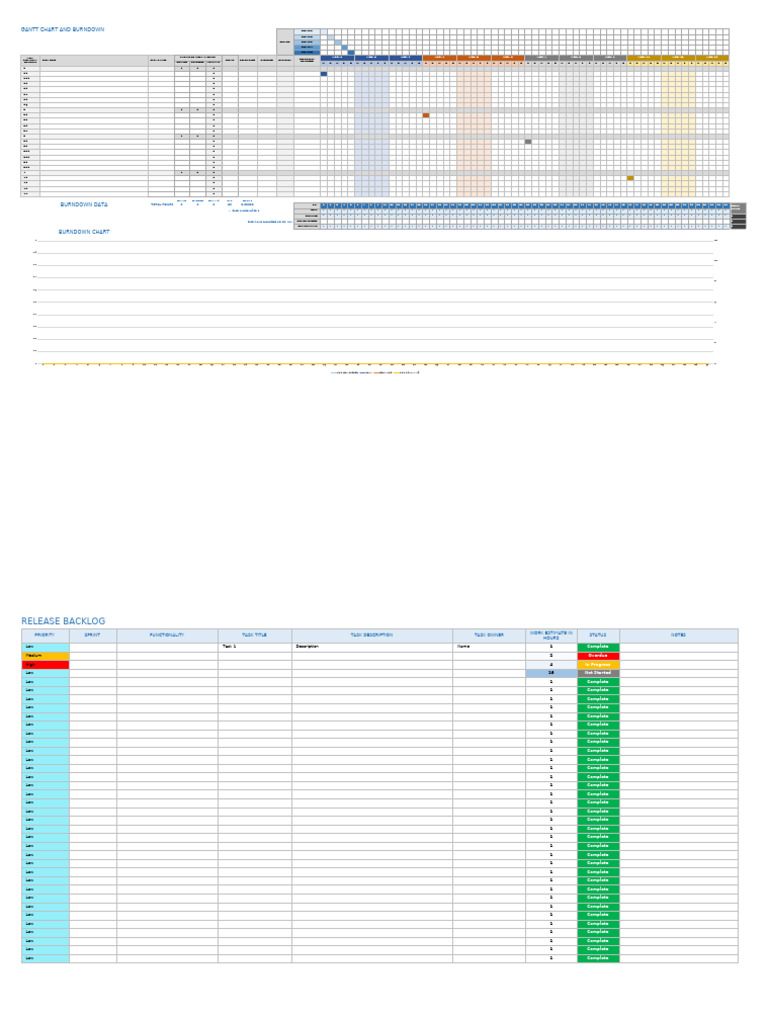 Agile Sprint Gantt & Burndown Chart | PDF | Software Engineering | Computing