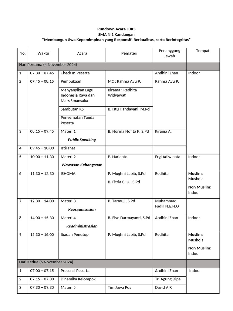 Rundown Acara LDKS Dan Tata Tertibj | PDF