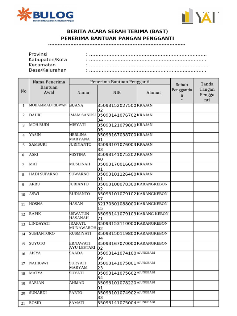 Bast Penerima Bantuan Pangan (PBP) Pengganti.. | PDF