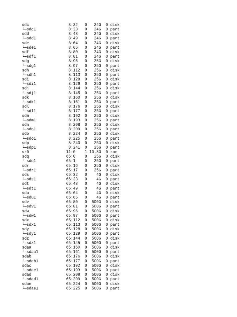 Config Disk ASM | PDF | Operating System Technology | System Software