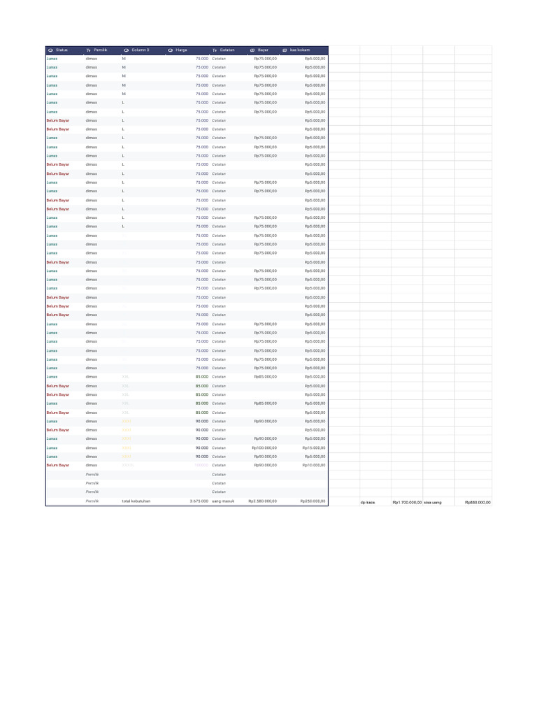 Data Kos Polo Kokam - Sheet1 | PDF