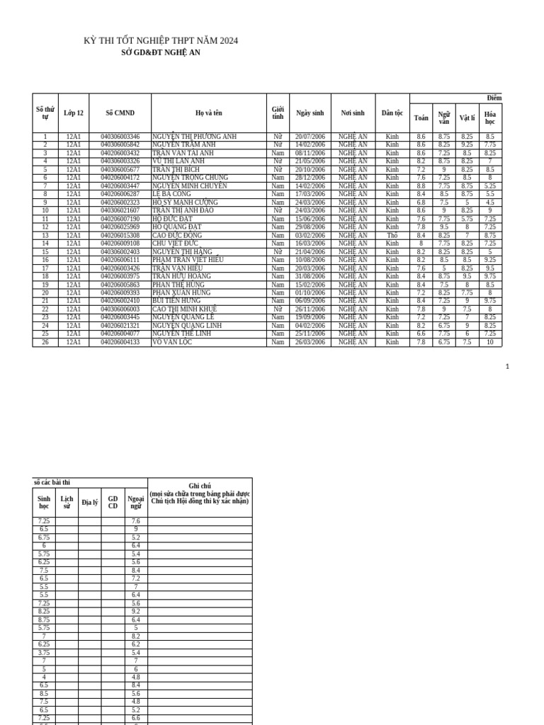 KQ ĐIỂM THI THPT QG2024 - QH2 | PDF