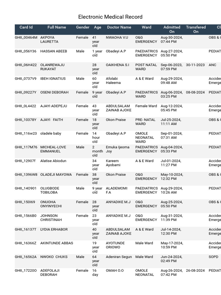 Electronic Medical Record | PDF | Medicine | Health Care