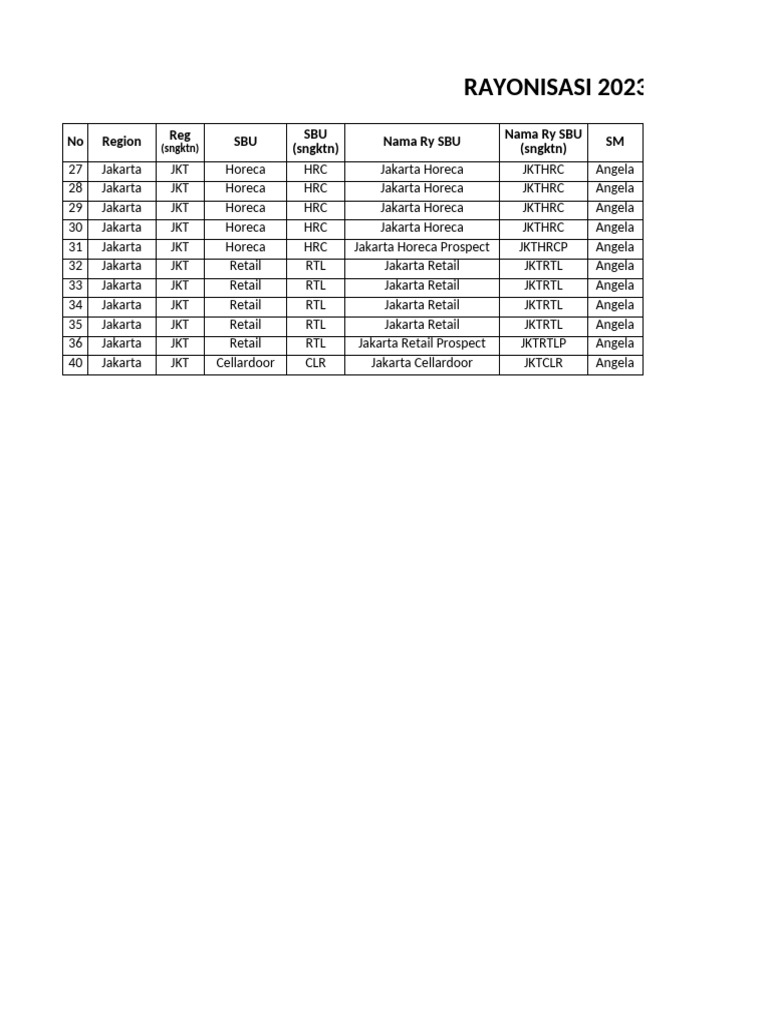 Contoh Rayonisasi MPP Time Assesment | PDF | Bali | Hospitality Industry