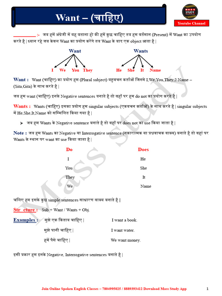 Topic - 07 Use of Want | PDF