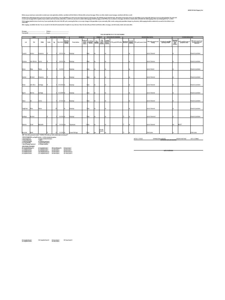 Annex 1B Child Mapping Tool.. | PDF | Disability