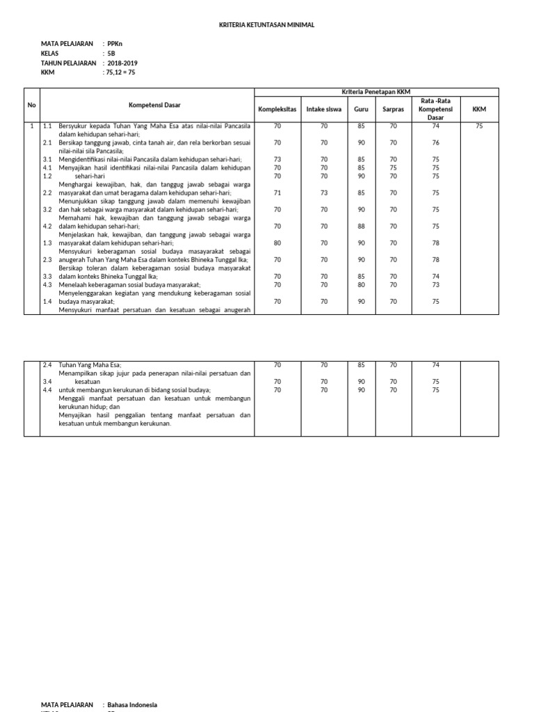 KKM Kelas 5 | PDF