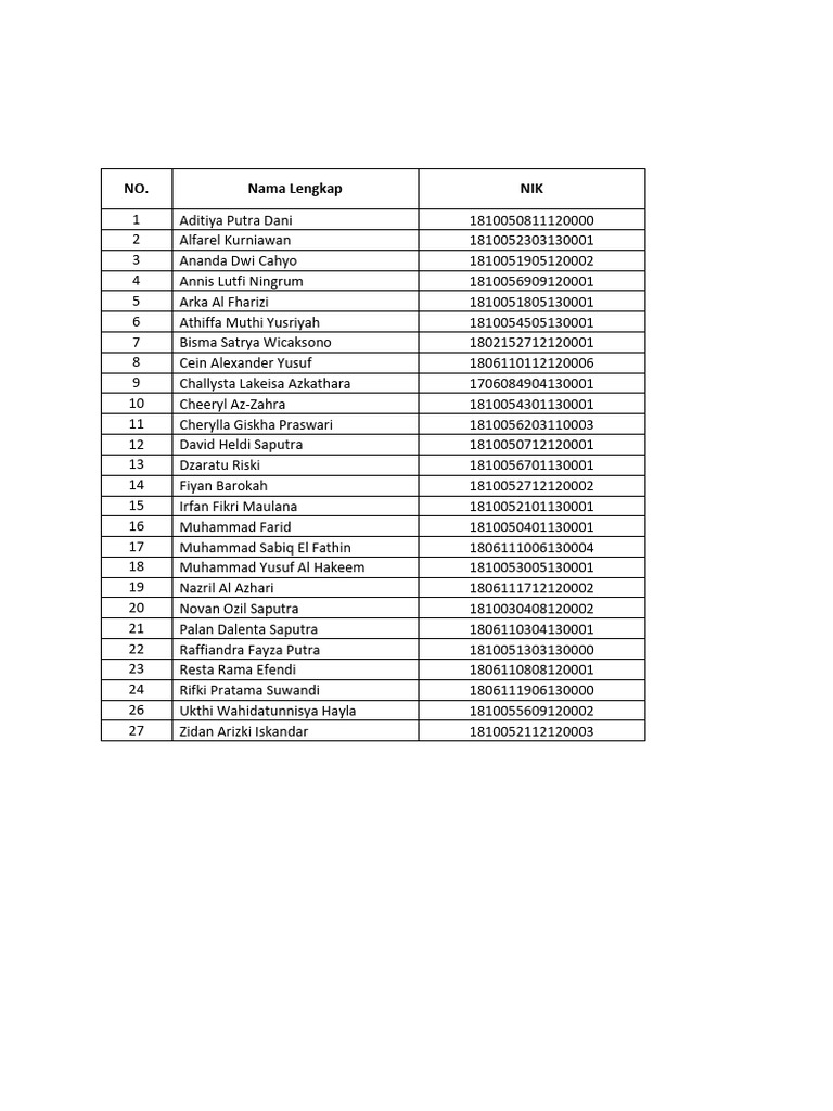 Data Siswa Kelas 5a 1 Pdf