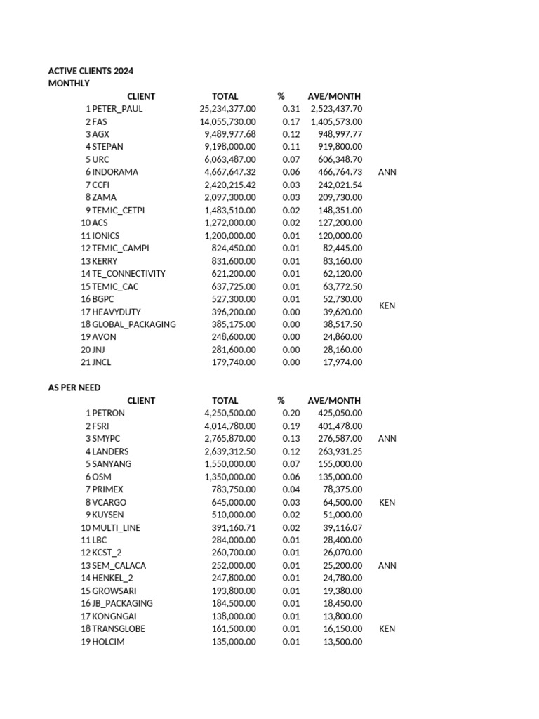 Key Accounts Jcs | PDF | Home & Garden | Technology & Engineering