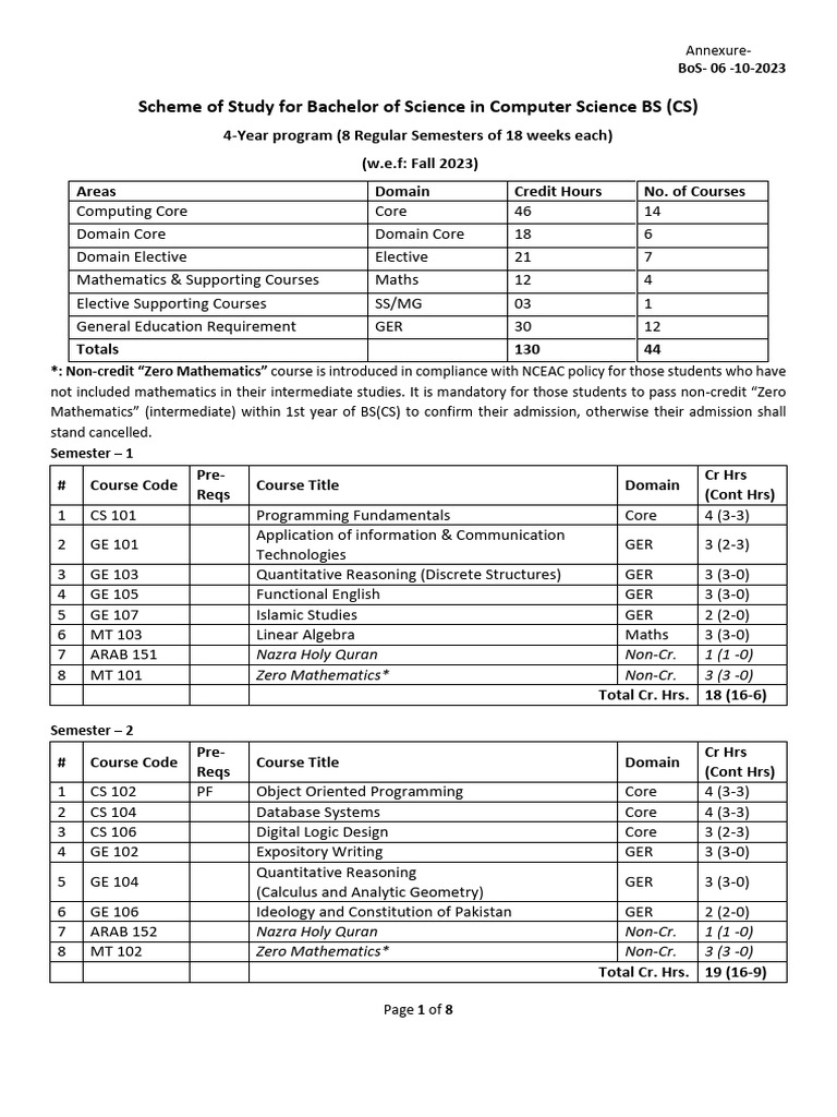 41-147-Study Scheme Bscs Revised 202372 | PDF | Mathematics | Social ...