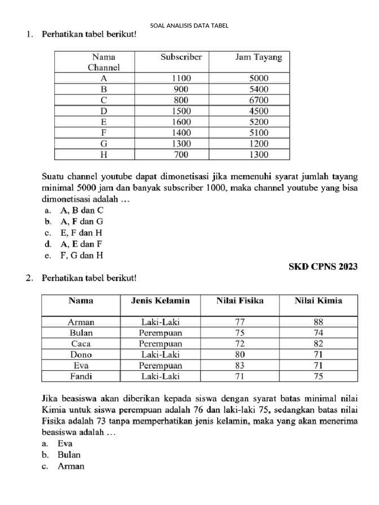 Soal Analisis Data Tabel | PDF