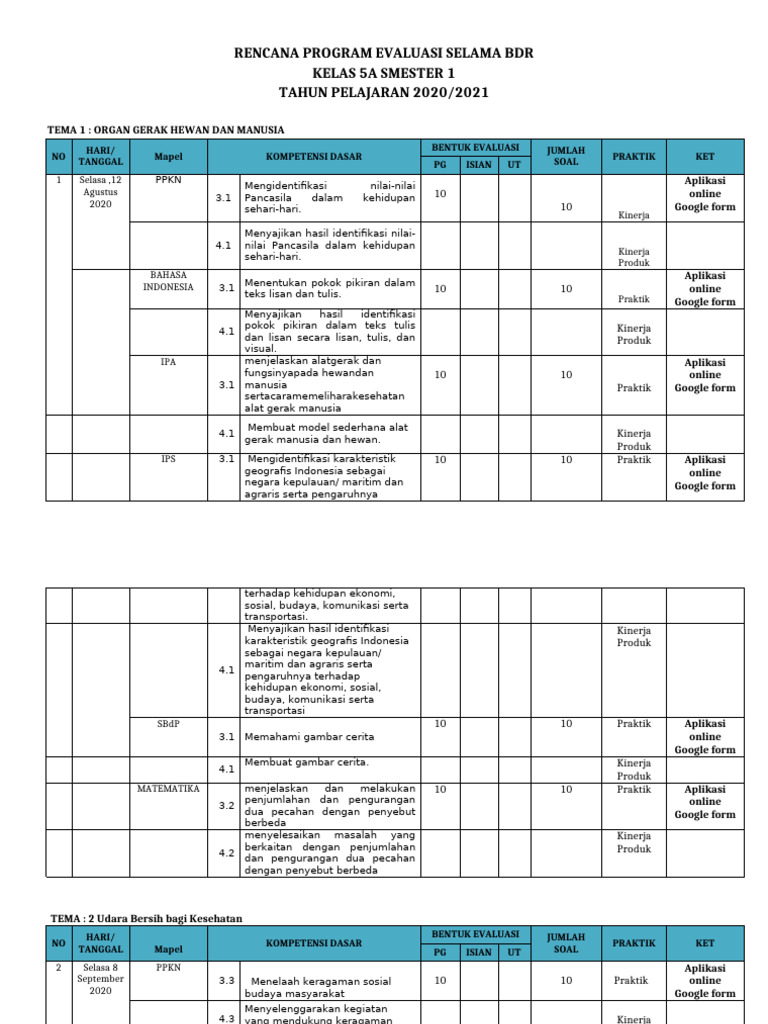 Evaluasi BDR Kelas 5A Semester 1 | PDF