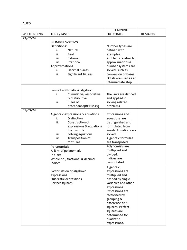 NC Maths Scheme (Autosaved) (2) | PDF | Equations | Polynomial