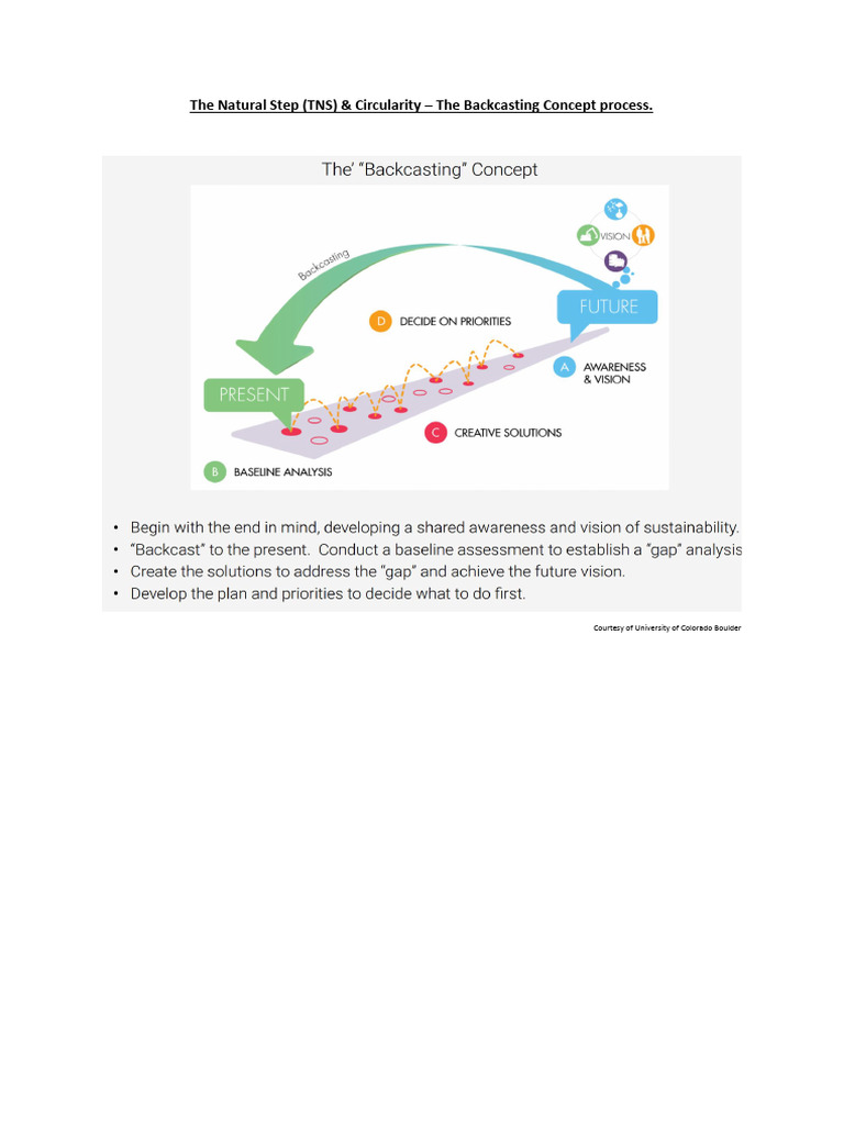 The Natural Step As A Process of Circularity | PDF