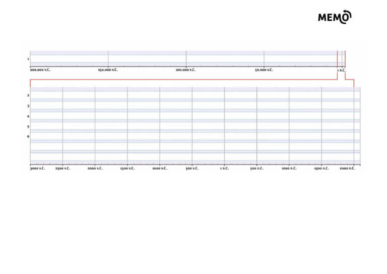 Werkblad Leerjaar1 Tijdbalk | PDF