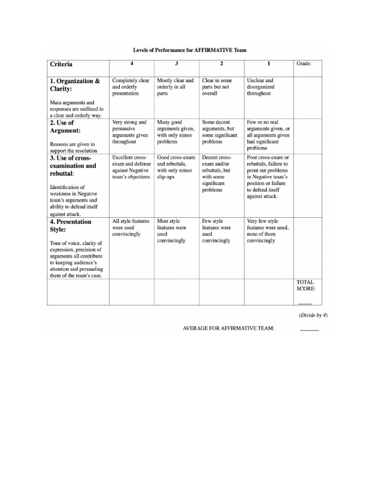 Rubrics Grading Debate | PDF