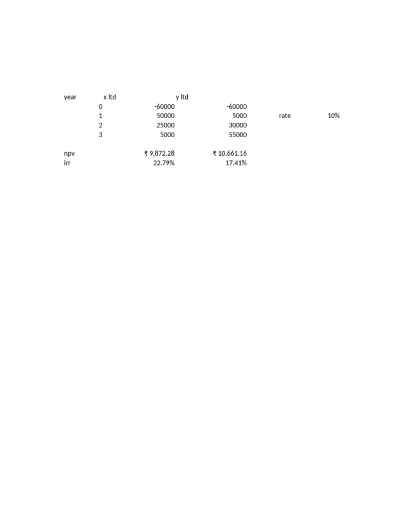 FM Practical 1 | PDF