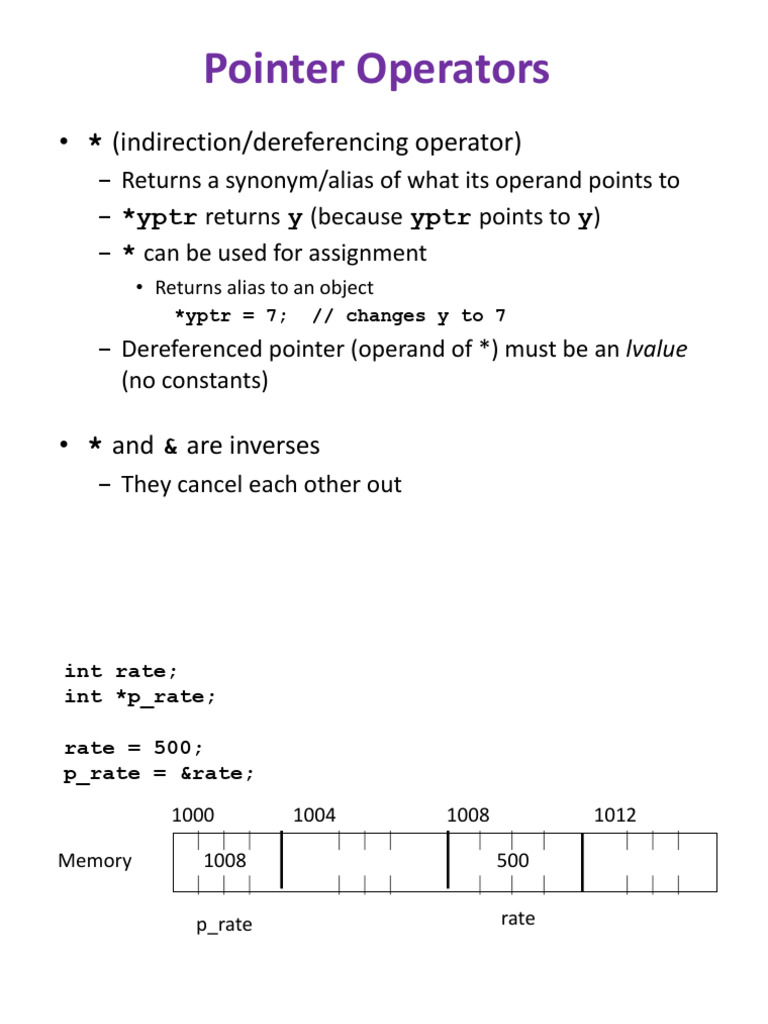 Understanding Pointer Operators | PDF