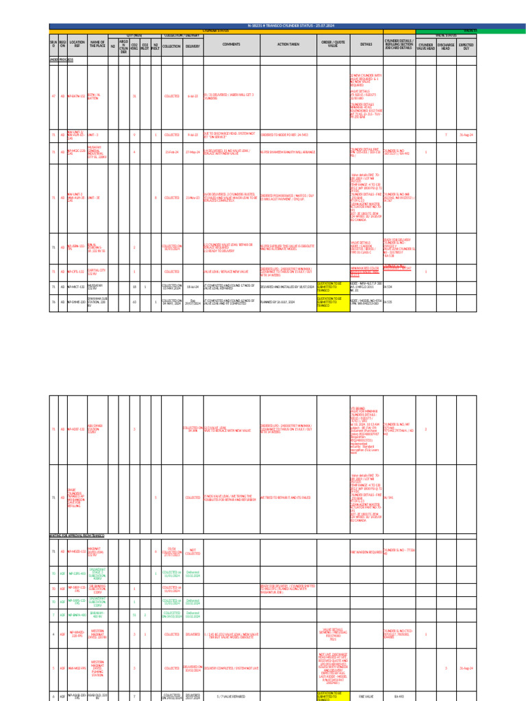Transco Cylinder Status - 25.07.2024 | PDF | Plumbing | Hydraulics