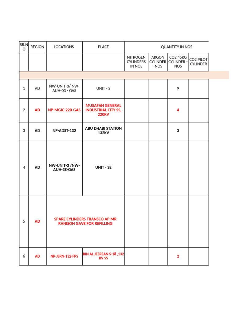 TRANSCO CYLINDER UPDATE JULY STATUS | PDF | Firefighting | Mechanical ...