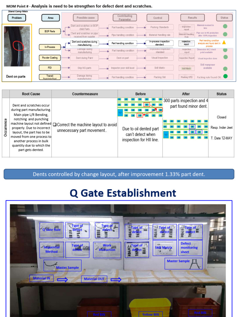 Dents Controlled by Change Layout, After Improvement 1.33% Part Dent | PDF