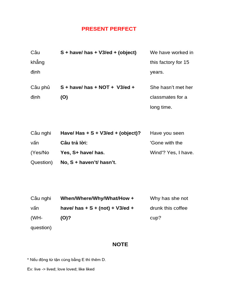 Present Perfect & Present Perfect Continuous | PDF