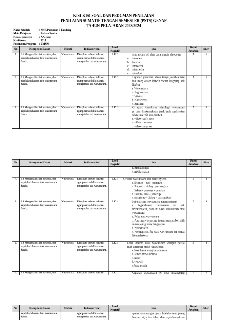 Format Kisi-Kisi Dan Pedoman Penilaian Soal PTS GENAP X 2023 | PDF