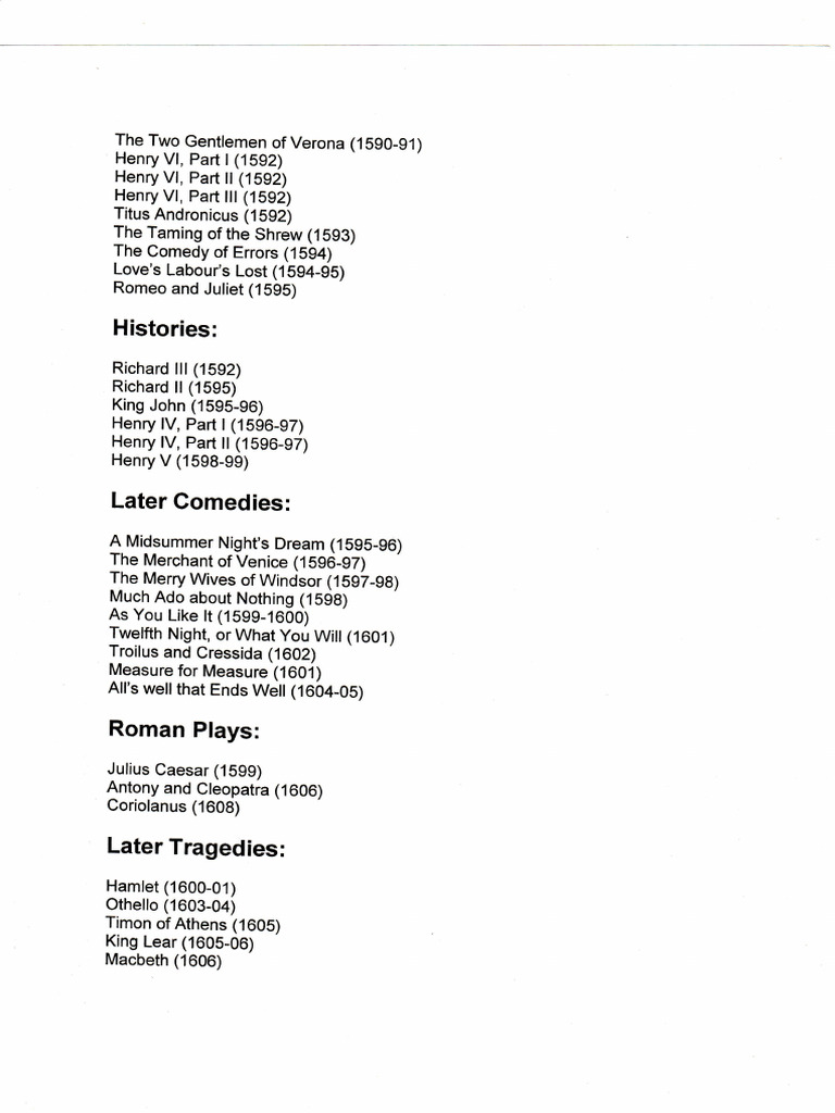 William Shakespeare 6 | PDF