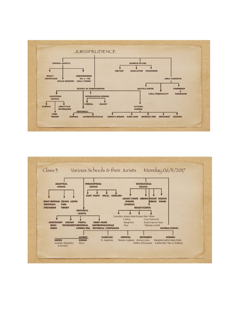 02826211bac8f-Juris Flow Chart - Mansi Singh | PDF