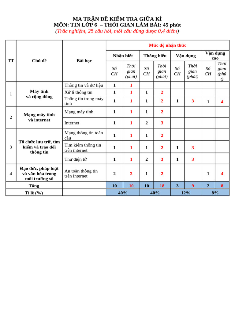 MaTran DeThi GiuaKy | PDF