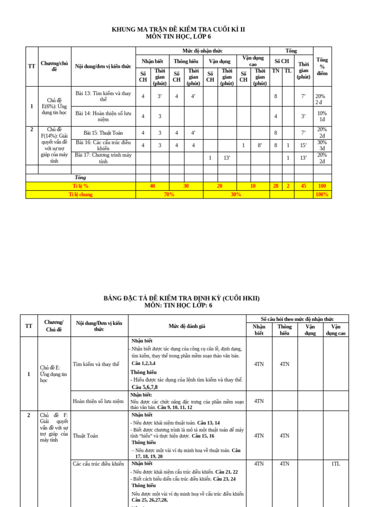 De Thi Hoc Ki 2 Tin Hoc 6 Sach Ket Noi Tri Thuc Voi Cuoc Song de 7 | PDF