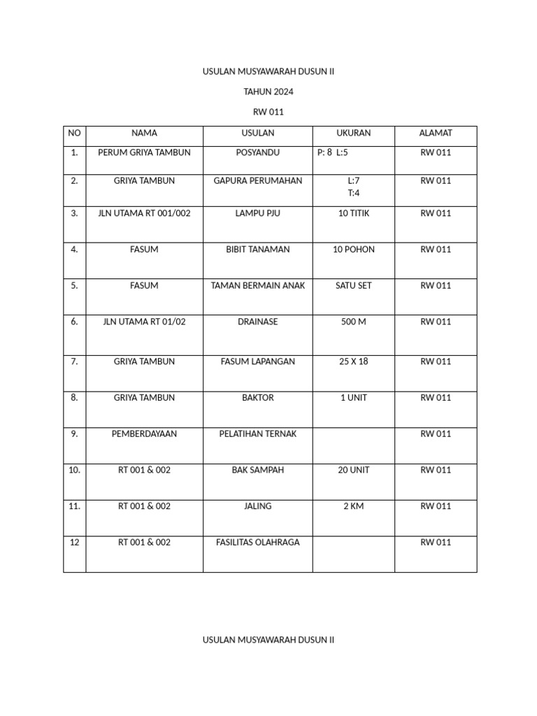 Usulan Dusun Ii | PDF | Griya & Taman | Teknologi & Rekayasa