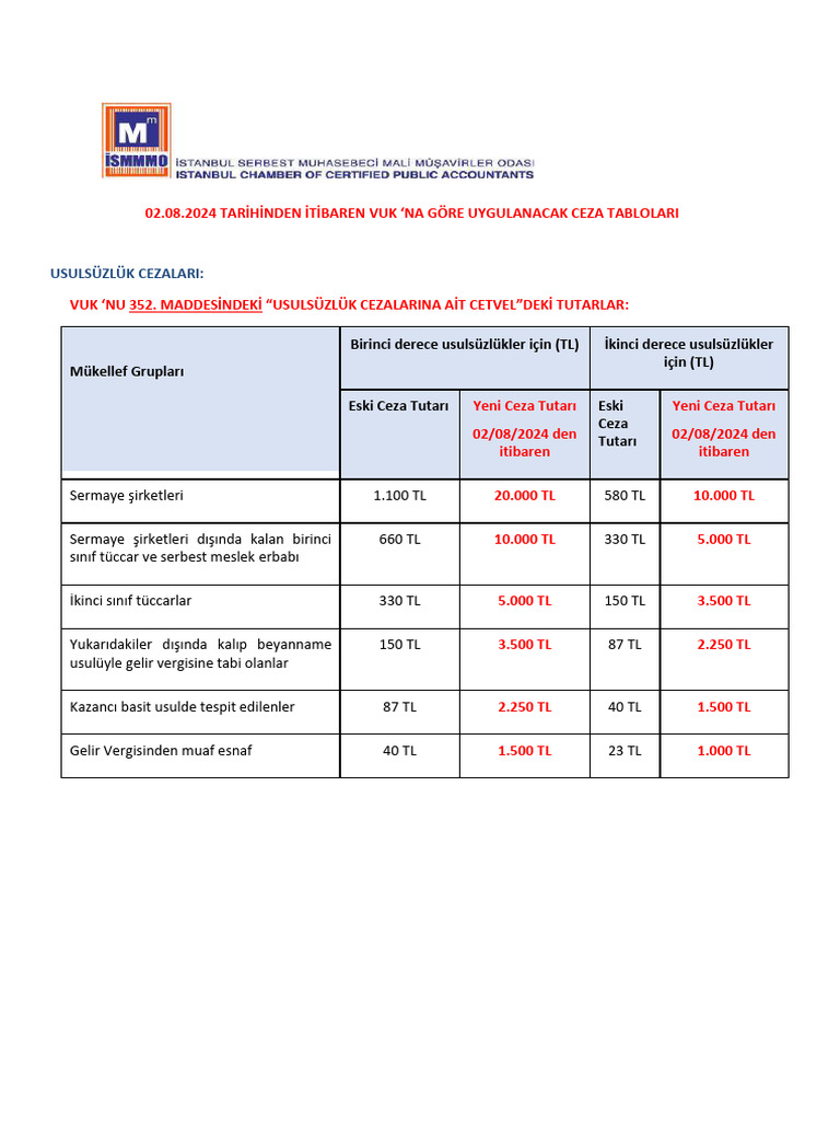 13082024-ceza-tablosu | PDF